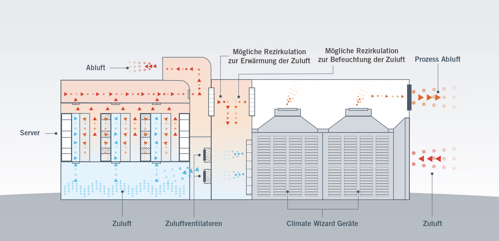 Climate Wizard CW-H10 / CW-H15 / CW-80 / CW-80 Twin - Schulte ...